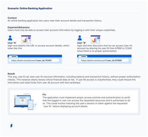 Broken Access Control A Hidden Threat In The Web Security Sectona