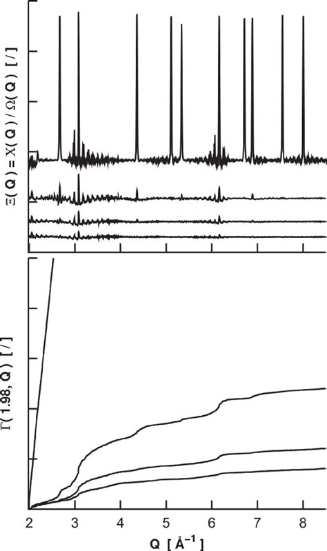 Examples Of Normalized Cross Correlation Function And Of The Cumulative Download Scientific