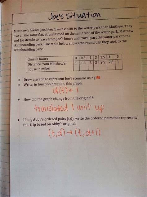 Mrs Hester S Classroom Algebra 1 Unit 5