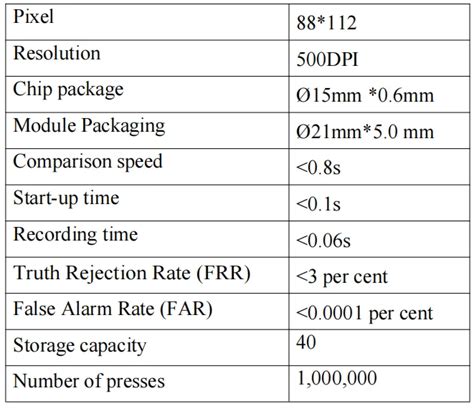 Hi Link Hlk Zw111 Fingerprint Identification Module For Smart Locks