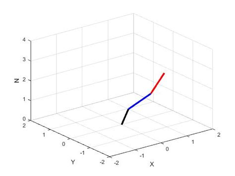 GitHub Davidjordao Basic Rotation Matrix For Robic Arm Position Using Elemental Rotation To