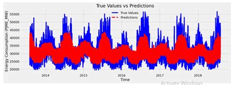 Muhammad Suleman On Linkedin Datascience Machinelearning Energyforecasting Xgboost