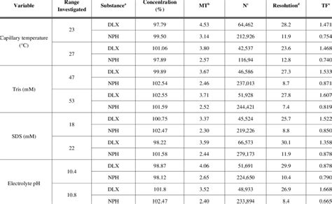 Robustness Of Mekc Method For Dlx And Nph Download Table