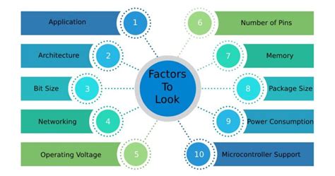 How To Choose The Best Microcontrollers For Your Project