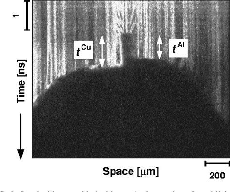 Figure 8 From Gekkohiper Driven Shock Waves And Equation Of State Measurements At Ultrahigh
