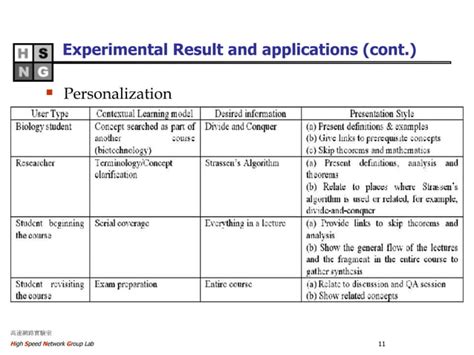 Content Classification And Context Based Retrieval System For E