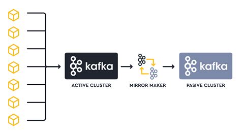 A Single Click Kafka Backup Experience Blog
