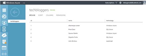Step By Step Working With Windows Azure Mobile Service Data In Xaml