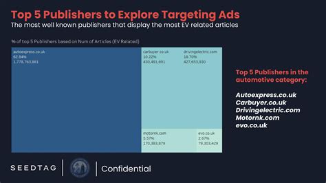 Automative Contextual Analysis — Kerry Lei