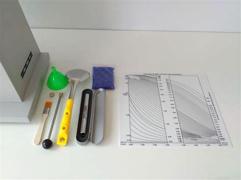 Advantages And Disadvantages Of Different Particle Sizing Methods Air