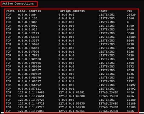 How To Use Netstatexe To Confirm Which Program Uses Or Blocks A Port Techdirectarchive