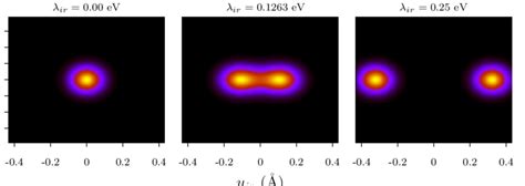 3 Projection Into Phonon Coordinates Of The Electronic Excitation For Download Scientific