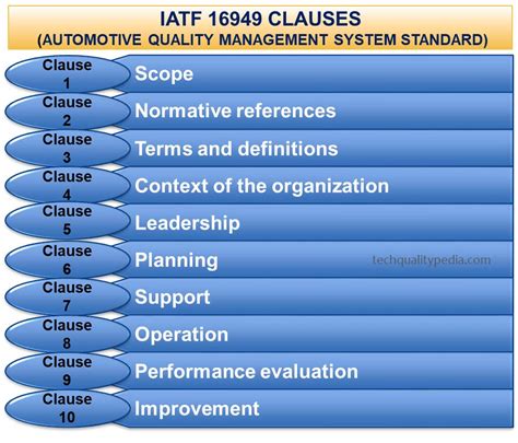 Iatf 16949 Clauses Iatf 16949 Requirements 55 Off