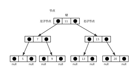 Javascript数据结构——树的实现 Jaxu 博客园