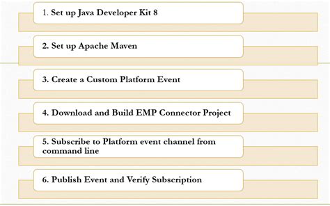 Subscribing To Salesforce Platform Events Using External Java Client Cometd