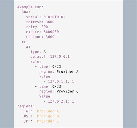 Figure 2 From Design And Implementation Of A Dns Server With Geolocation Capability Semantic