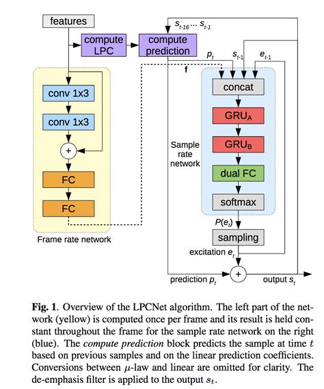 Lpcnet Improving Neural Speech Synthesis Through Linear Prediction