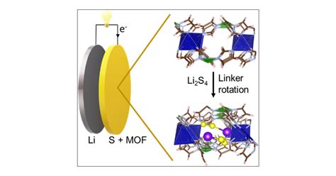 Flexible 2d Boron Imidazolate Framework For Polysulfide Adsorption In Lithium Sulfur Batteries
