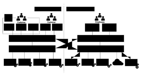 Beyond Open Banking Compliance The Road To Digital Banking