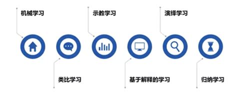 机器学习应用深度剖析