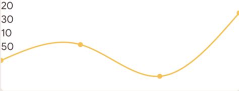 Datapoints For Line Chart · Issue 361 · Jesperleklandreact Native Svg