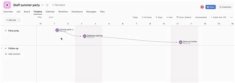 Auto Shifting Dates For Dependent Tasks