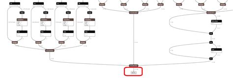Can A Trained Model Be Converted To A Tensorflow Lite Model Issue Pierluigiferrari Ssd