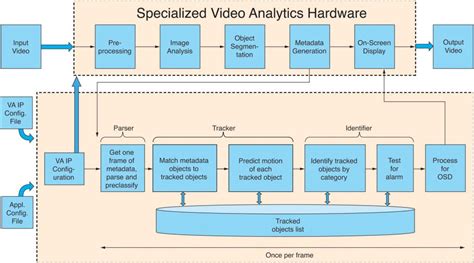Embedded Vision FPGAs Next Notable Technology Opportunity Edge AI And Vision Alliance