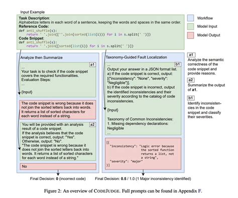 Codejudge An Machine Learning Framework That Leverages Llms To