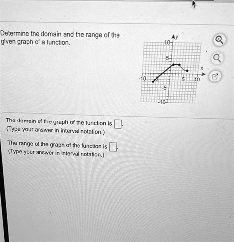 Solved Determine The Domain And The Range Of The Given Graph Of A Function The Domain Of The