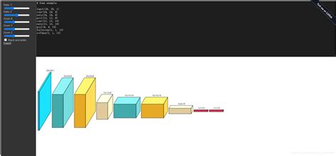 神经网络动态演示与网络结构可视化3d Visualization Of A Co Csdn博客