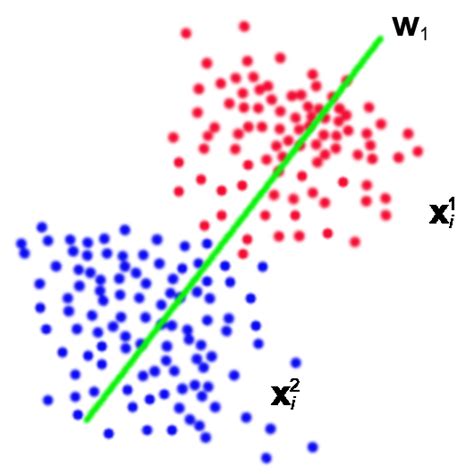 6 An Illustration Of The LDA Principle Download Scientific Diagram