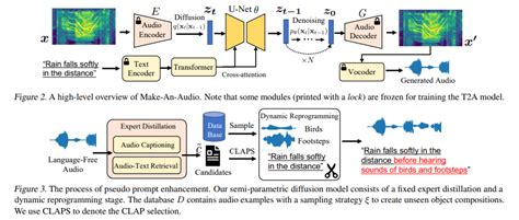 浙大、北大、字节 Make An Audio Text To Audio Generation With Prompt Enhanced Diffusion Models（make An