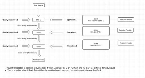 [paid development] · issue 19258 · frappe erpnext · github