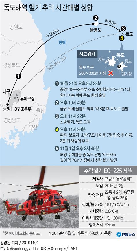 그래픽 독도해역 헬기 추락 시간대별 상황종합2 연합뉴스