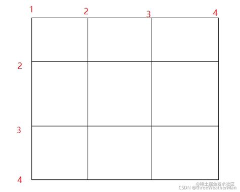 Grid栅格布局（图文并茂） 掘金