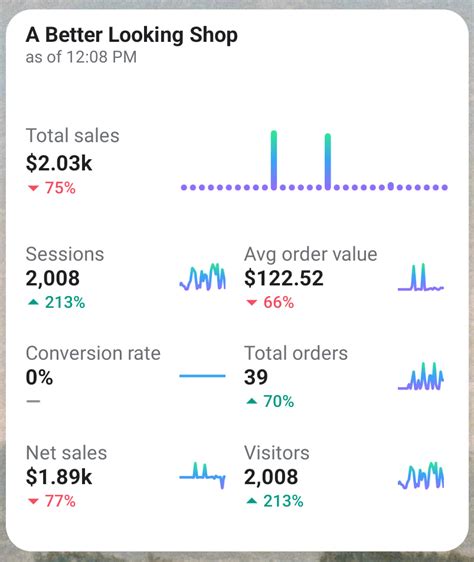 Lessons From Building Android Widgets 2023