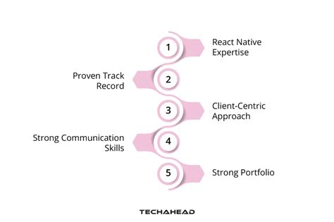 How To Choose The Best React Native App Development Company