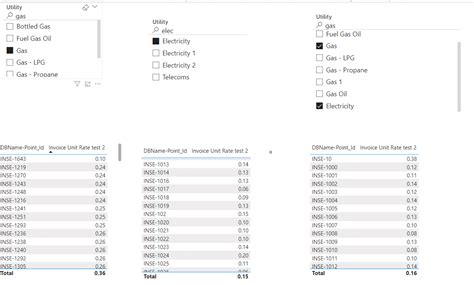 Solved Dax Measure Doesnt Return Correct Total Value For