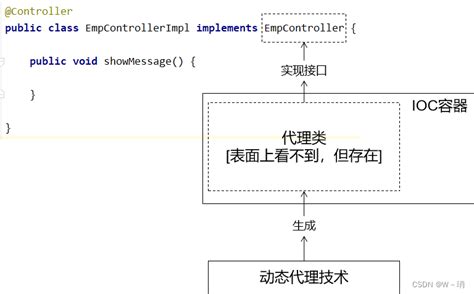 Springaop对获取bean的影响理解spring的aop对bean的影响 Csdn博客