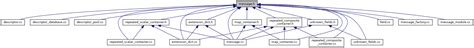Libaditof Messageh File Reference
