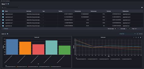 Track An Experiment While Training A Pytorch Model Locally Or In Your