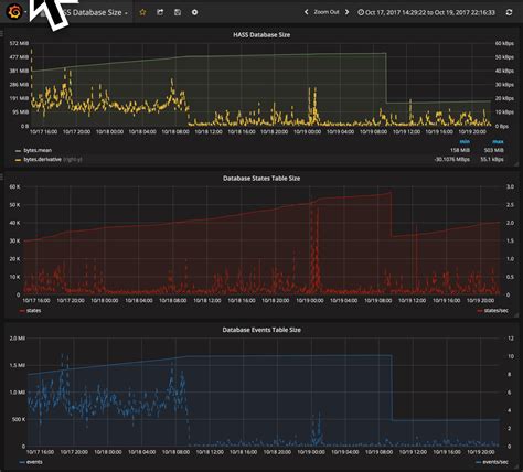 Whats Going On With My Recorder Database Size Share Your Projects Home Assistant Community