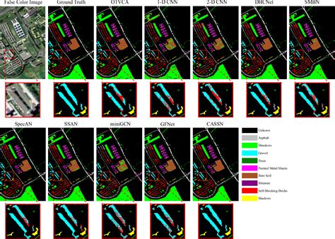 Figure 4 From Cross Attention Spectral Spatial Network For Hyperspectral Image Classification