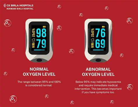 Hypoxemia Warning Signs And Effective Treatments For Low Oxygen