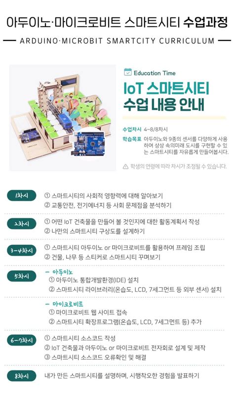 상품 아두이노 Iot 스마트시티 만들기 키트아두이노 Uno 호환보드 센서 메뉴얼 포함
