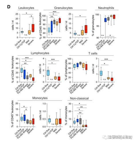 单细胞数据分析入门教程汇总 知乎