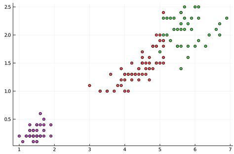 Github Phamacherkmeansclusteringjl Algorithm To Perform K Means Clustering