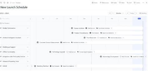 Resource Constraints 101 Types Examples And Solutions