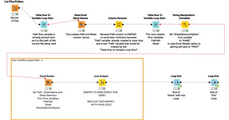 Read And Concatenation From Multiple Excels To Table Knime Community Hub